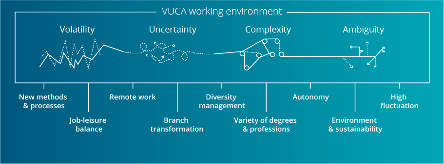 VUCA Pulse Check | Coaching & HR development | ELIGO