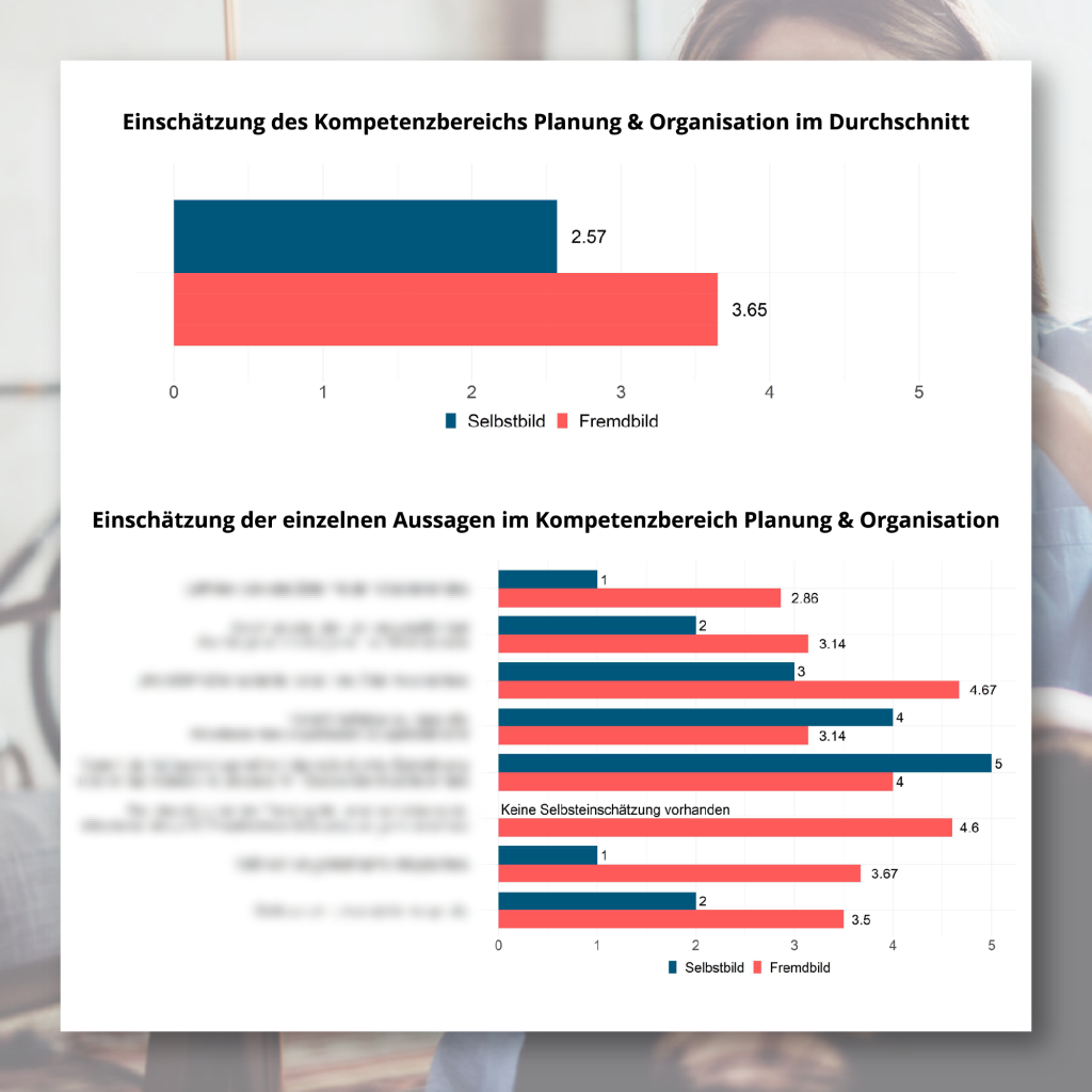 Multi-source feedback | ELIGO