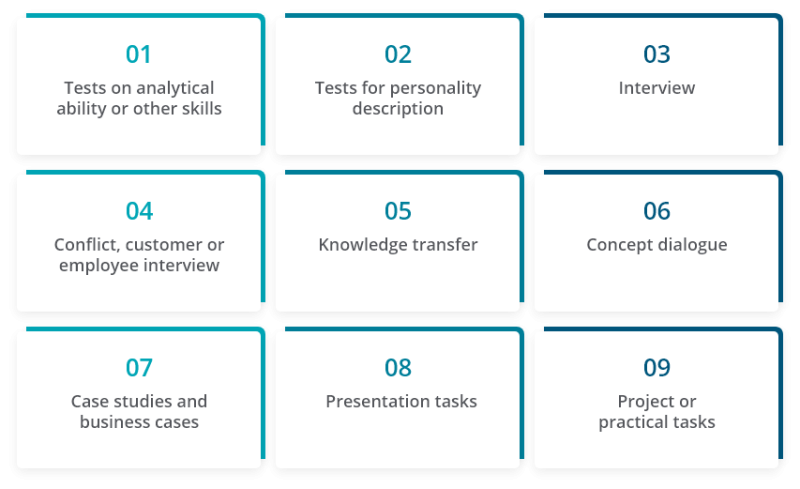 Potential analysis | Development and learning ability